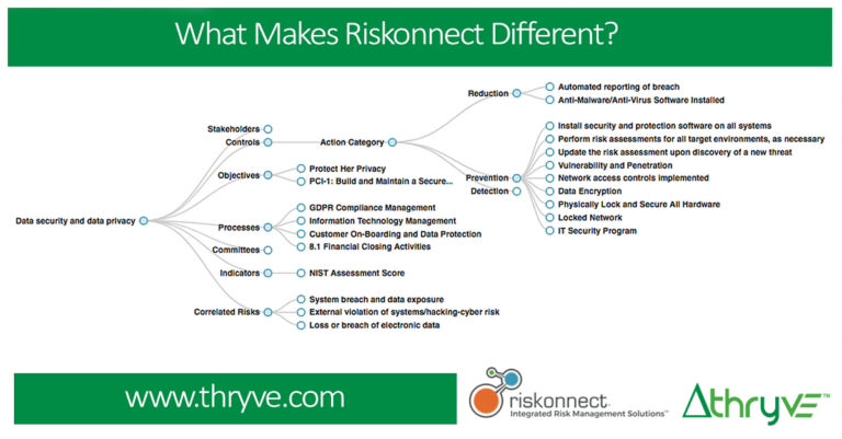 Riskonnect | Platforms | thryve