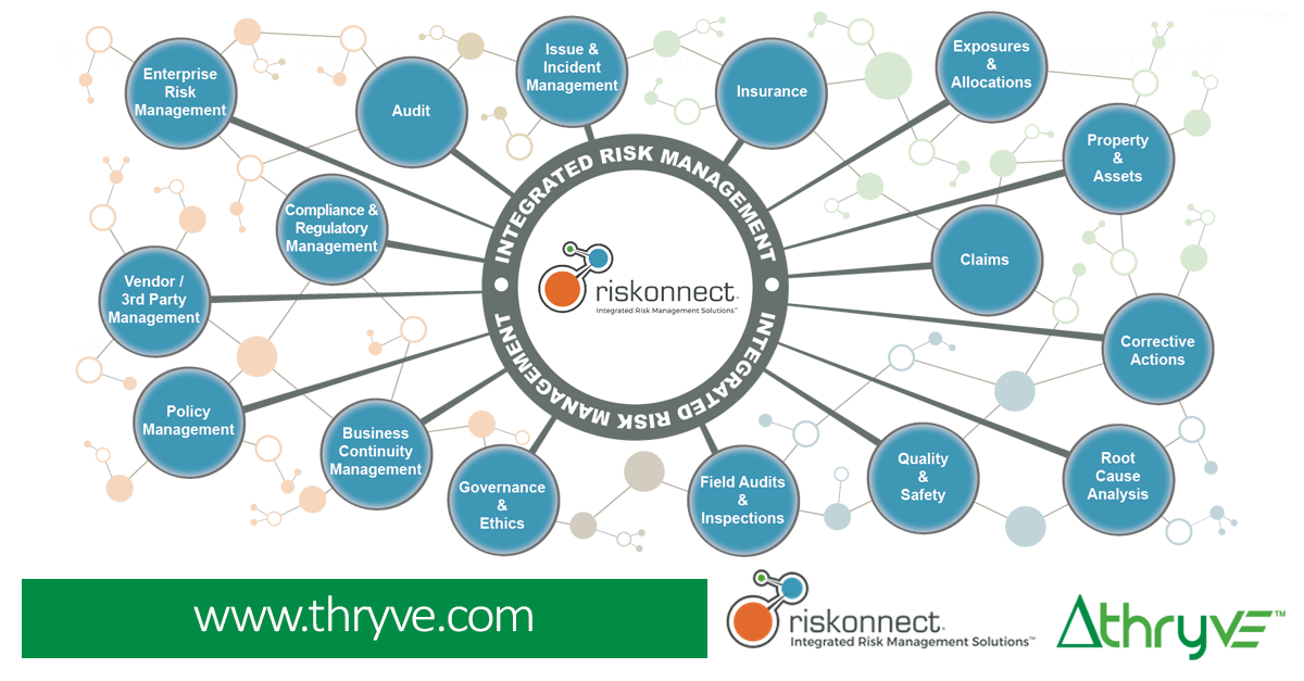 Riskonnect | Platforms | thryve